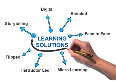 Not-for-profit community services training | Governance | Funding ...