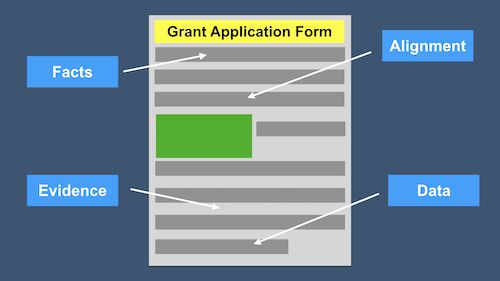 Why you Need to Support Your Statements in Your Grant Application ...